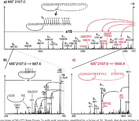 Microcin J25 Semantic Scholar