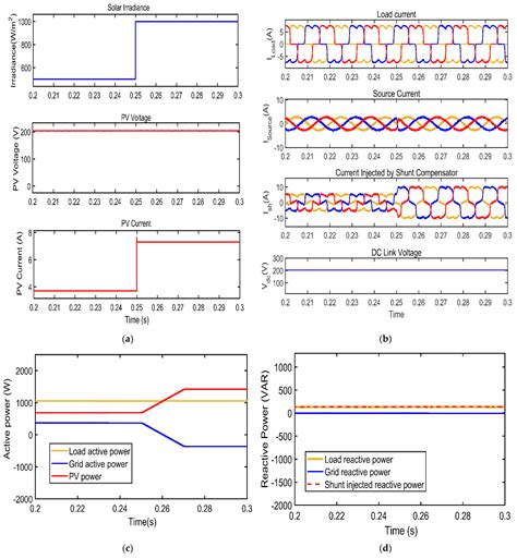 Energies Free Full Text Reduced Sensor Based Control Of Pv Dstatcom
