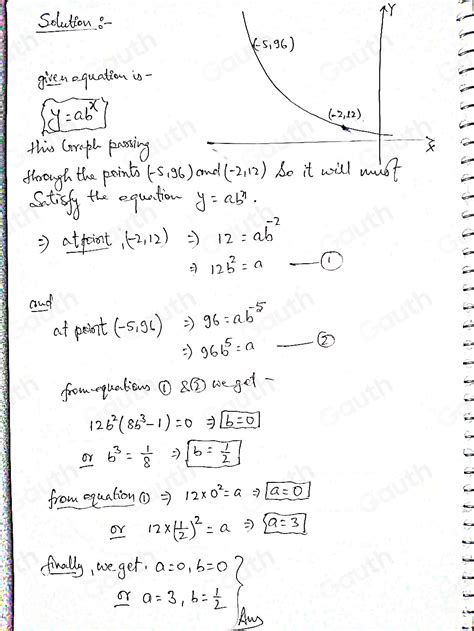 Solved The Sketch Below Shows Part Graph With The Equation Y Ab X