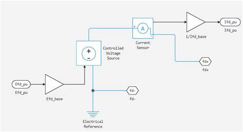 Synchronous Machine Field Circuit Engee Documentation