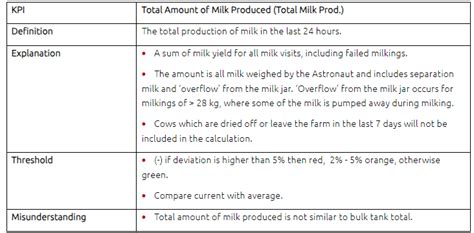 KPI Calculations Numbers Explained