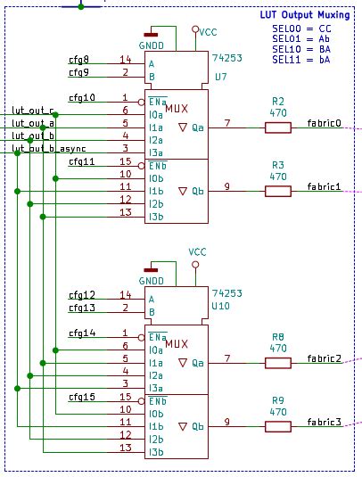 TTL FPGA Notsyncing Net