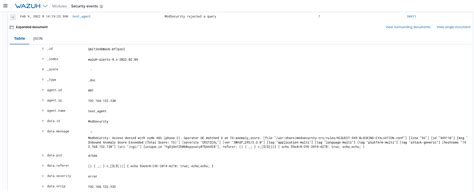 Analyzing ModSecurity Events With Wazuh Wazuh