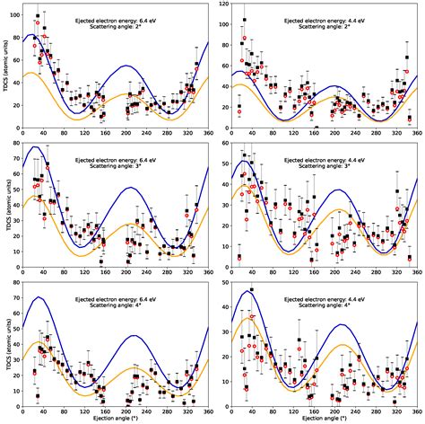 Triple Differential Cross Section Calculations For Positron Impact Ionization Of Argon