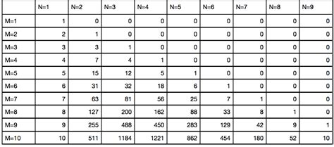 combinatorics number of paths in a grid moving e ne se only and
