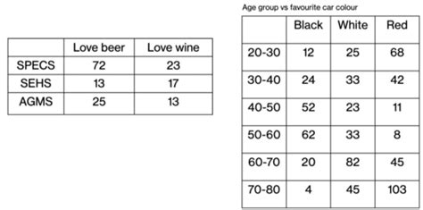 Week 6 Chi Square Tests And T Tests Flashcards Quizlet