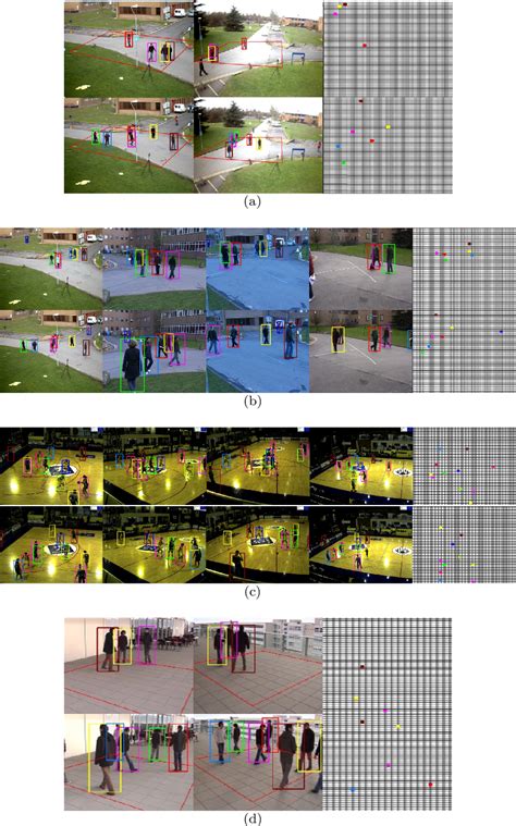 Figure 1 From Robust Multiple Cameras Pedestrian Detection With Multi View Bayesian Network