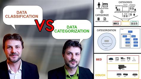 What Is The Difference Between Data Classification And Data Categorization Lightsondata