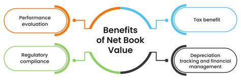 A Guide To Net Book Value With Formula And Calculation
