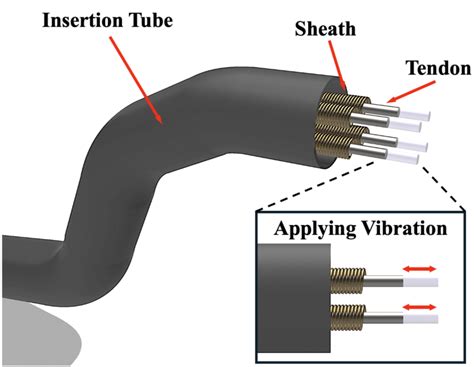 [논문 리뷰] Vibration Assisted Hysteresis Mitigation For Achieving High