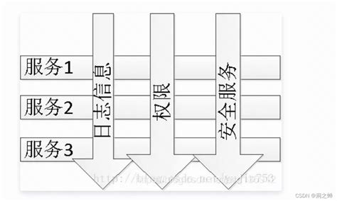 spring aop、代理模式、常用aspectj注解 aspectj开启代理模式 csdn博客