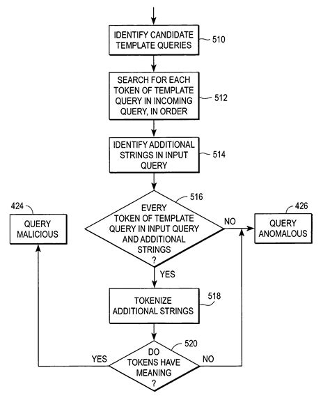 Detecting Code Injection Attacks Against Databases Eureka Patsnap