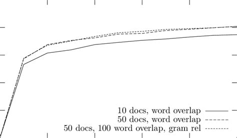 Results After Sentence Selection Download Scientific Diagram
