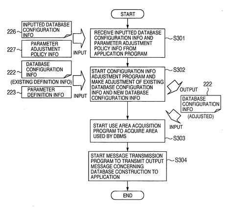 method system and program for constructing a database eureka patsnap