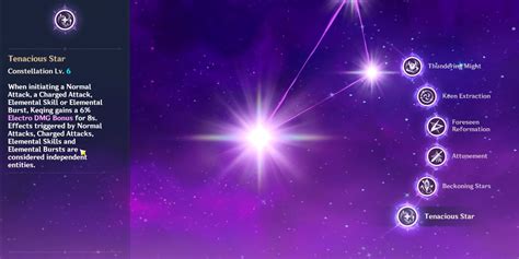 Genshin Impact Keqing Constellation Complete Guide