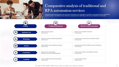 RPA Services Powerpoint Ppt Template Bundles PPT Example
