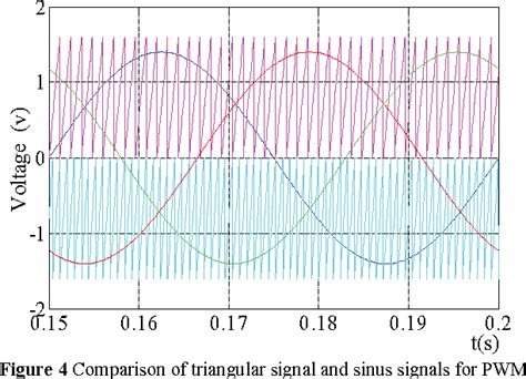 Figure 4 From Pid And Fuzzy Controlling Three Phase Asynchronous