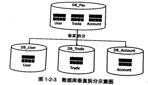 Sql Server的openquery：让数据连接更加灵活 Bytezonex社区