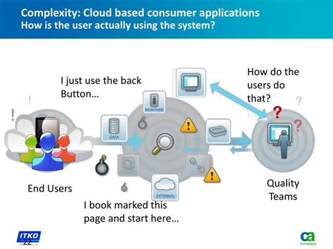Ppt Application Lifecycle Optimization With Agile Collaboration And Cloud Devtest Labs
