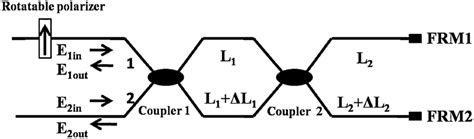 Schematic Of The Proposed Filter Download Scientific Diagram