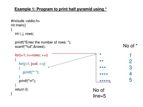 Ppt Nested Loops In C Programming Powerpoint Presentation Free