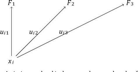 fuzzification based feature selection for enhanced website content