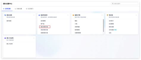 权限配置 什么是 Devops Devops 介绍 ｜ Coding Devops