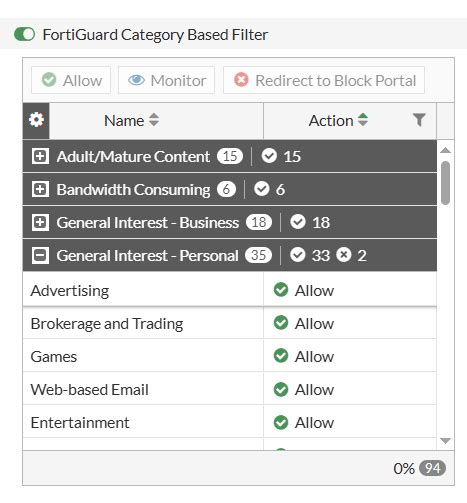 Fortigate Dns Filter All You Need To Know Almost Yuri Slobodyanyuks Blog On It Security