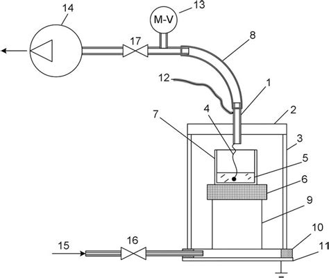 Voltage Discharge Gap Voltage And Passed Electric Charge Waveforms Download Scientific