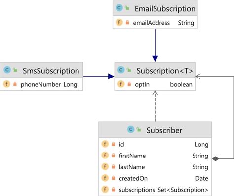 vlad mihalcea on linkedin embeddable inheritance with jpa and