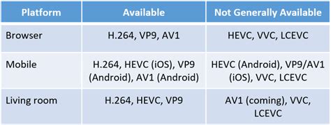 Beginners Guide To Codecs Streaming Learning Center
