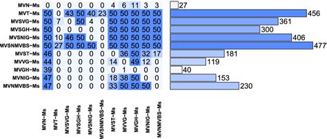 Scenario A Pairwise Comparison Heatmaps To The Left And Overall Download Scientific Diagram
