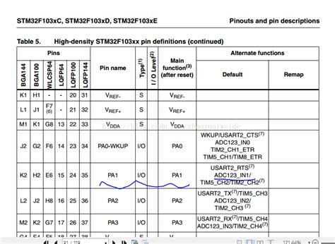 Stm32f103 Adc采集 程序配置stm32f103单电阻采样配置 Csdn博客