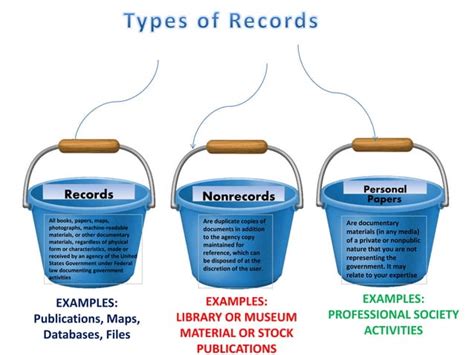 Types Of Records Ppt