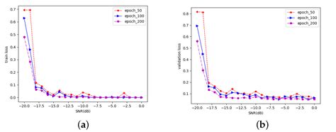 Sensors Free Full Text Polarization Domain Spectrum Sensing