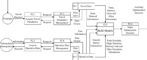 Structure Of Auxiliary Optimization Decision Subsystem Download