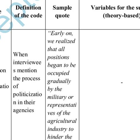 Qualitative Codes And Variables For The Survey Download Scientific Diagram