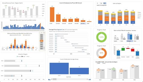 Excel 中的图表类型（完整指南 2023）