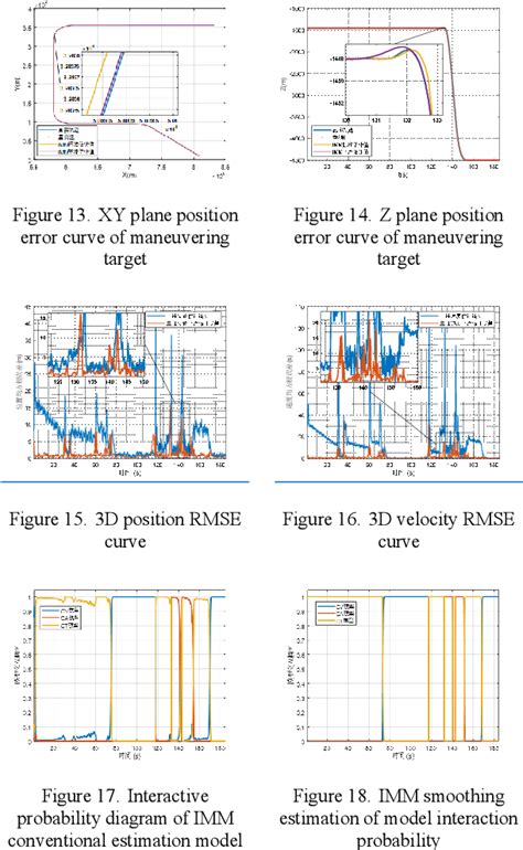 figure 16 from research on 3d target state estimation technology of