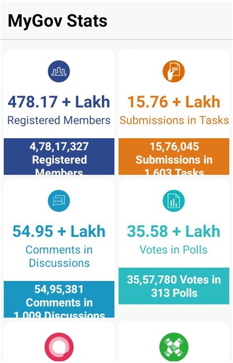 Rajesh Bhagwat On Linkedin I Am Inviting You To Be A Part Of Mygov Initiative And Be A Part
