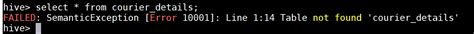 How To Create A External Table In Hive