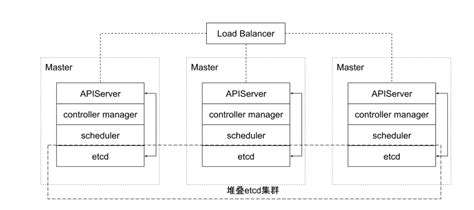 深入理解 Etcd：kubernetes 的分布式基石 Mzzfs Blog