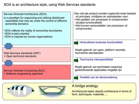 services oriented architecture ppt