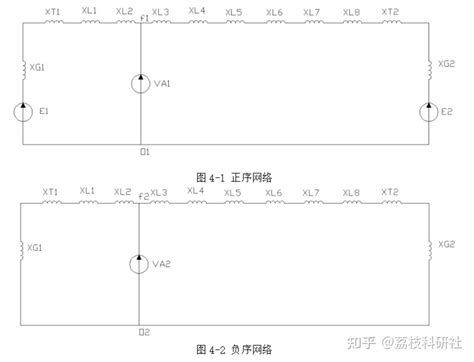 电力系统潮流计算及不对称短路分析 matlab代码实现） 知乎