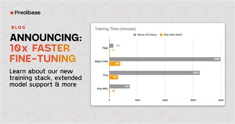 Fine Tuned Newsletter April May 2024