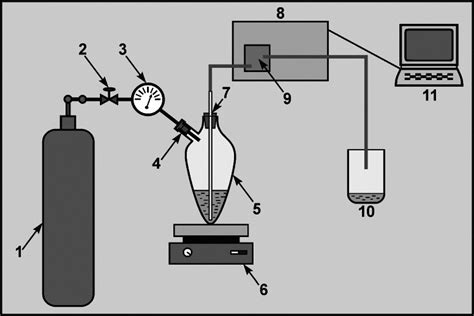 Continuous Flow System For Determination Of Anionic Surfactants 1 Download Scientific Diagram