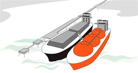 Mol To Supply Fsru For New Polish Lng Import Terminal