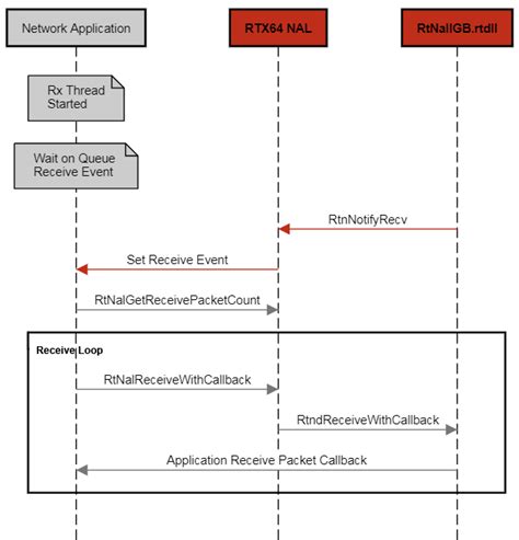 network abstraction layer nal architecture