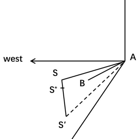 Schematic Diagram Of Radiation Source Position In The Initial Stage Of