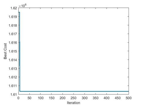 【优化选址】基于粒子群算法结合差分进化算法pso De求解电动汽车充电站位置分配优化问题附matlab代码多目标差分进化算法电动汽车专利 Csdn博客